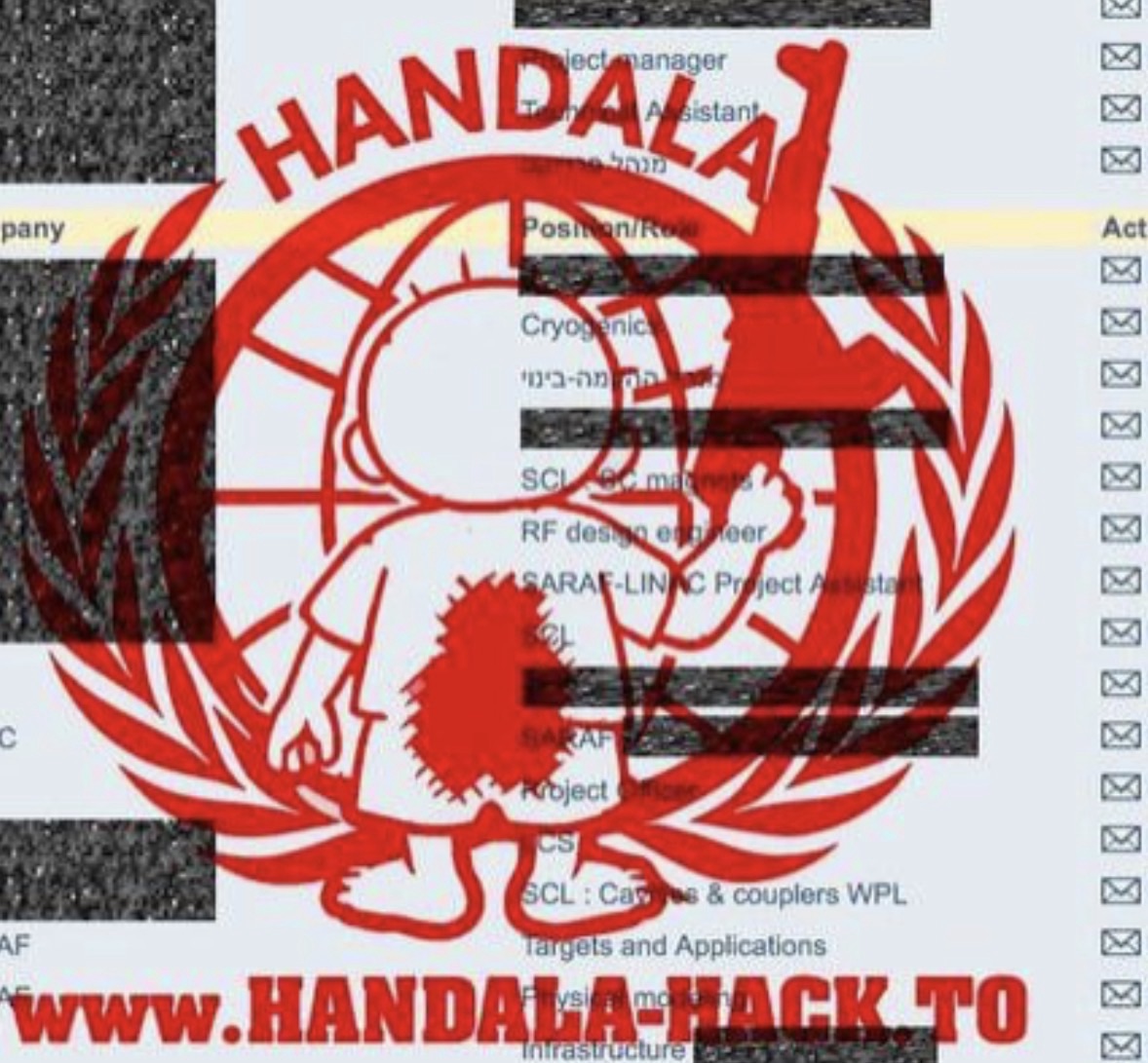 Handala Hackers: A Pretense of Palestinian Resistance – Writing by Dr ...